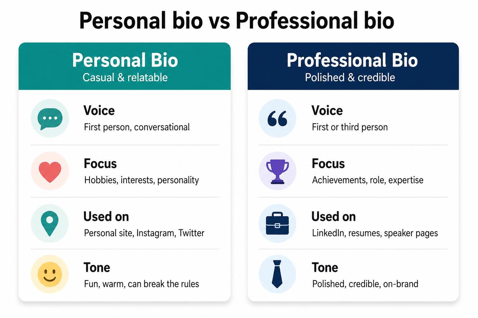 How to Write a Bio About Yourself in 2026 (Examples + Free Templates)